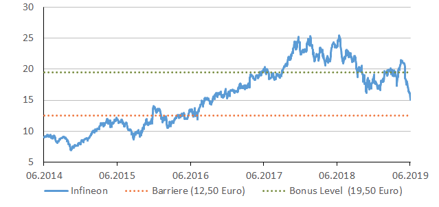 Infineon: Milliardenübernahme für „profitables“ Wachstum / ProSiebenSat ...